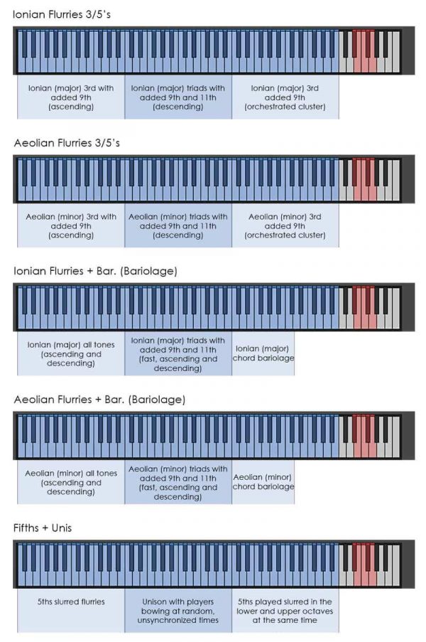 Angel Strings Vol. 2 by Auddict - Audio Plugin Deals